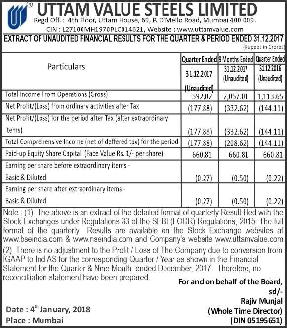 FINANCIAL RESULTS UFR/AFR ADS - PUBLIC-NOTICE -STARTS-890/-